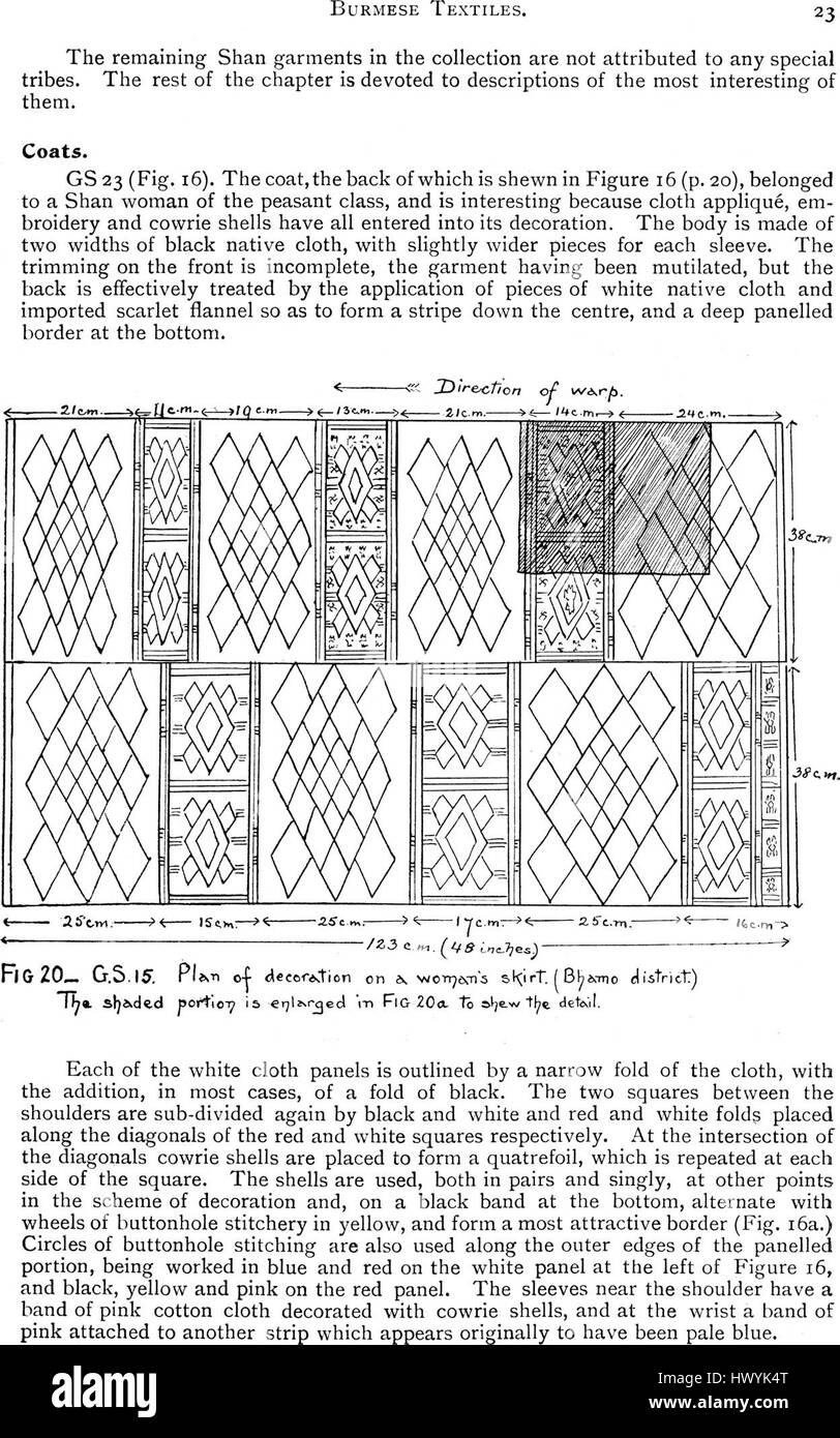 Burmese textiles showcase the intricate craftsmanship and cultural ...