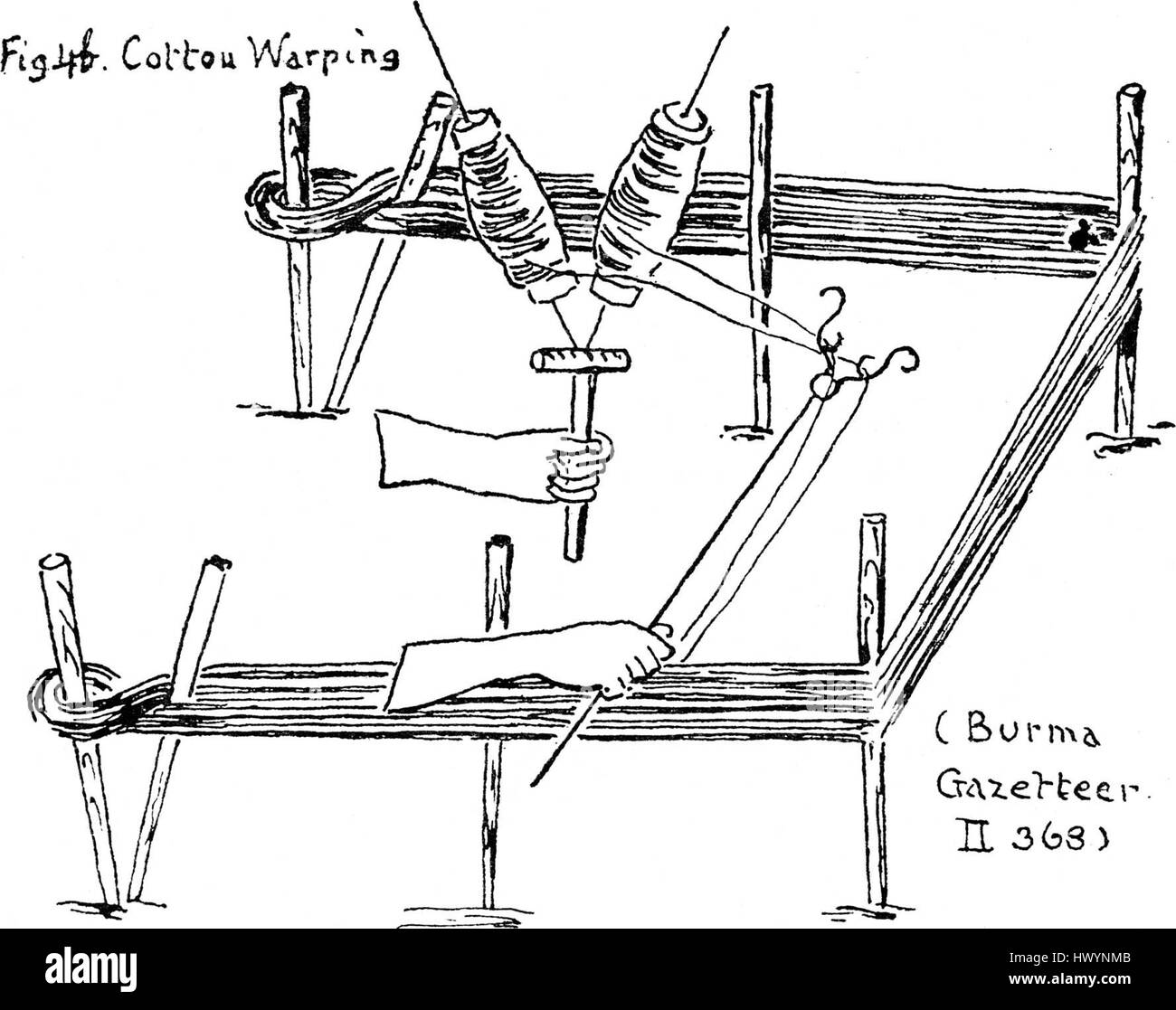 History of textiles Cut Out Stock Images & Pictures - Alamy