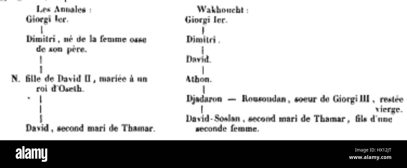 The genealogy of David Soslan, as documented by M. F. Brosset, traces ...