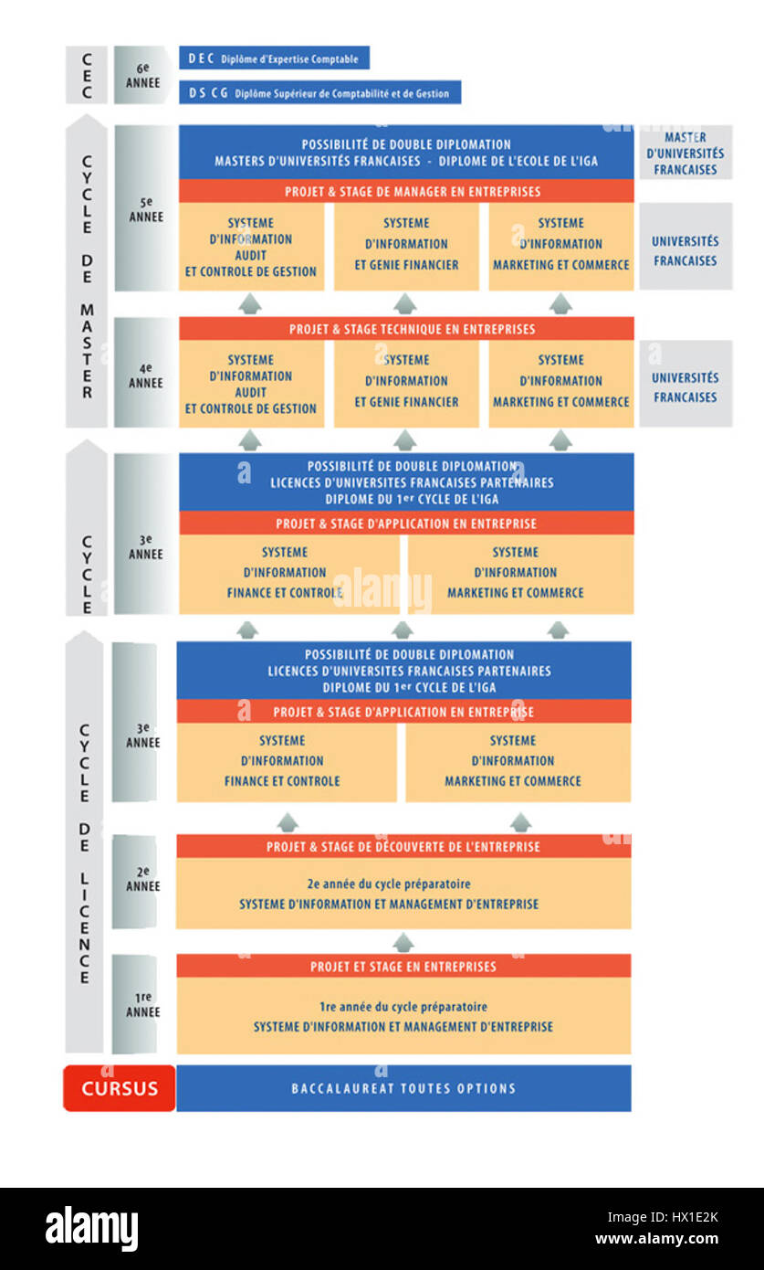 Structured paths hi-res stock photography and images - Alamy