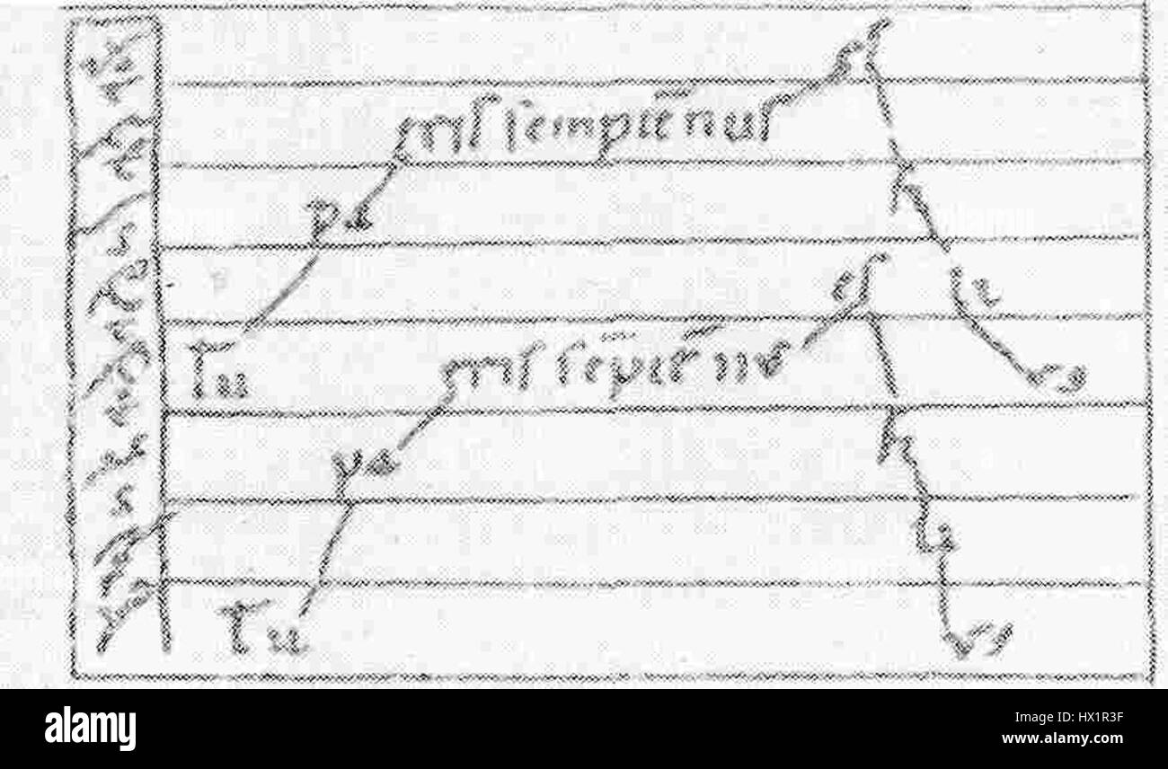 Dasia Notation refers to a historical method of notation or script used ...