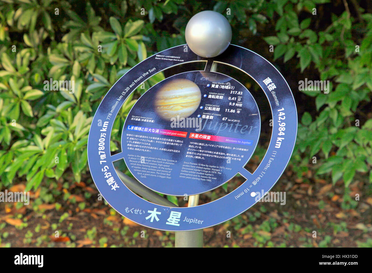 Planet Explanation Board at National Astronomical Observatory of Japan ...