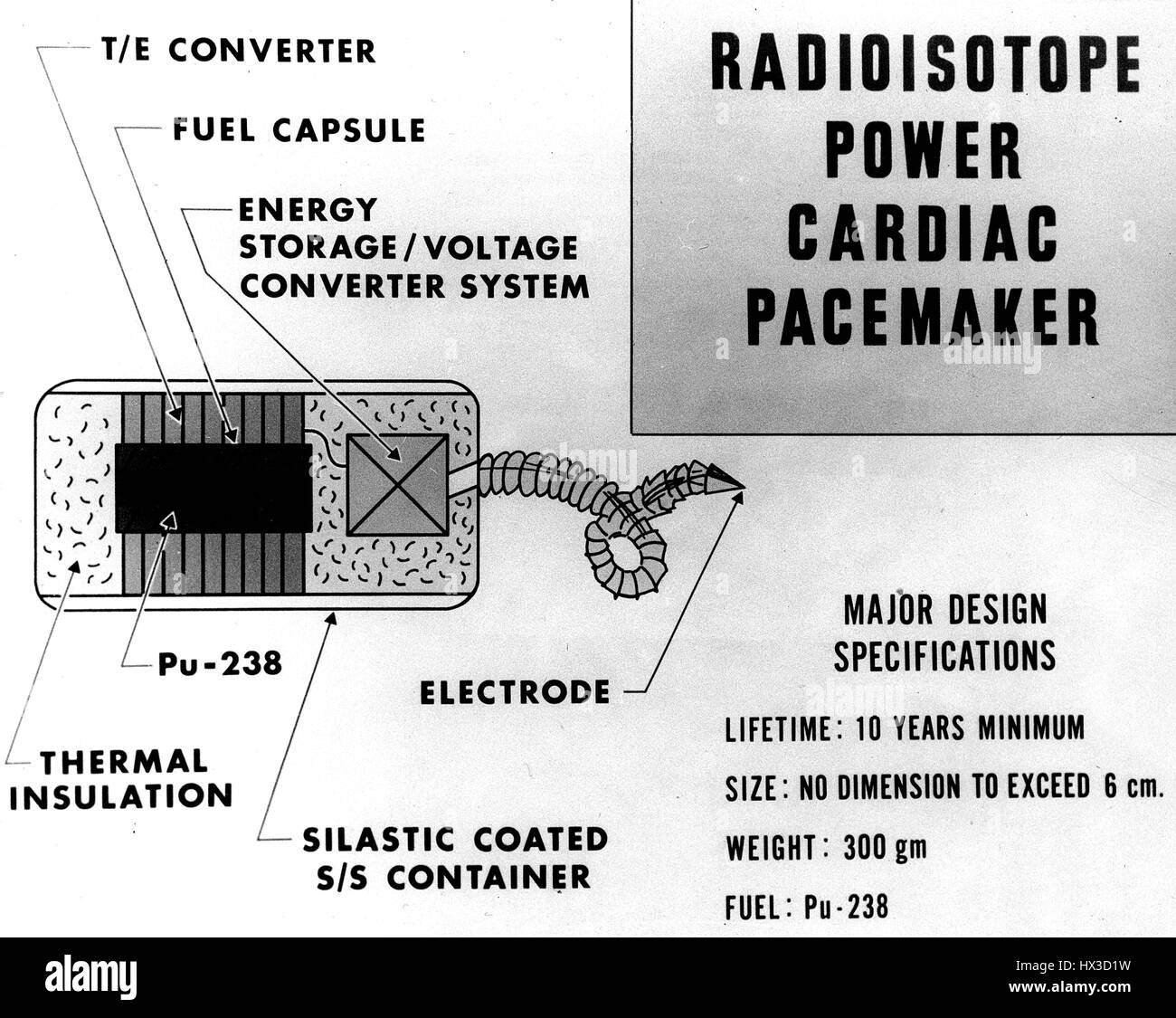 The major design specifications for the radioisotope power cardiac ...