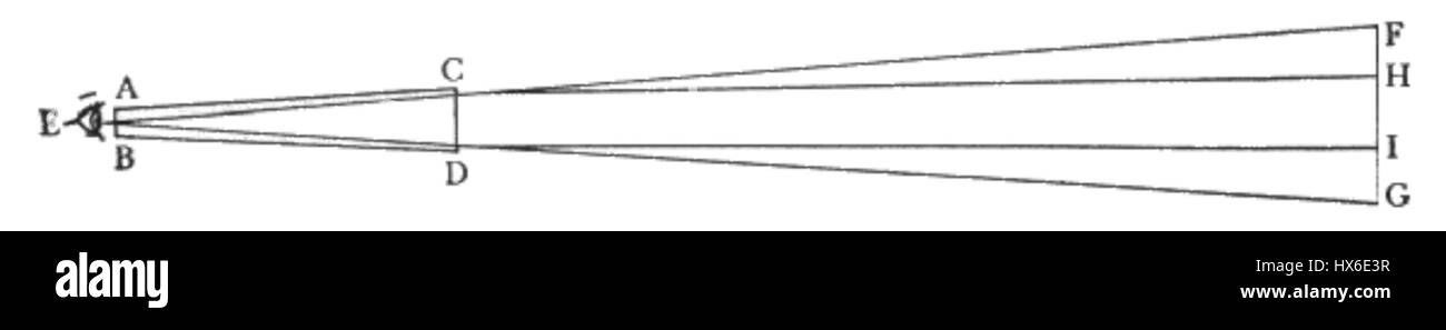 Sidereus nuncius drawing hi-res stock photography and images - Alamy