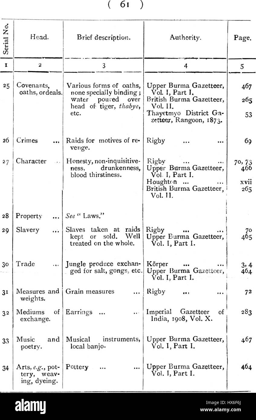 'The Tribes of Burma 61' is an illustration from a historical series ...