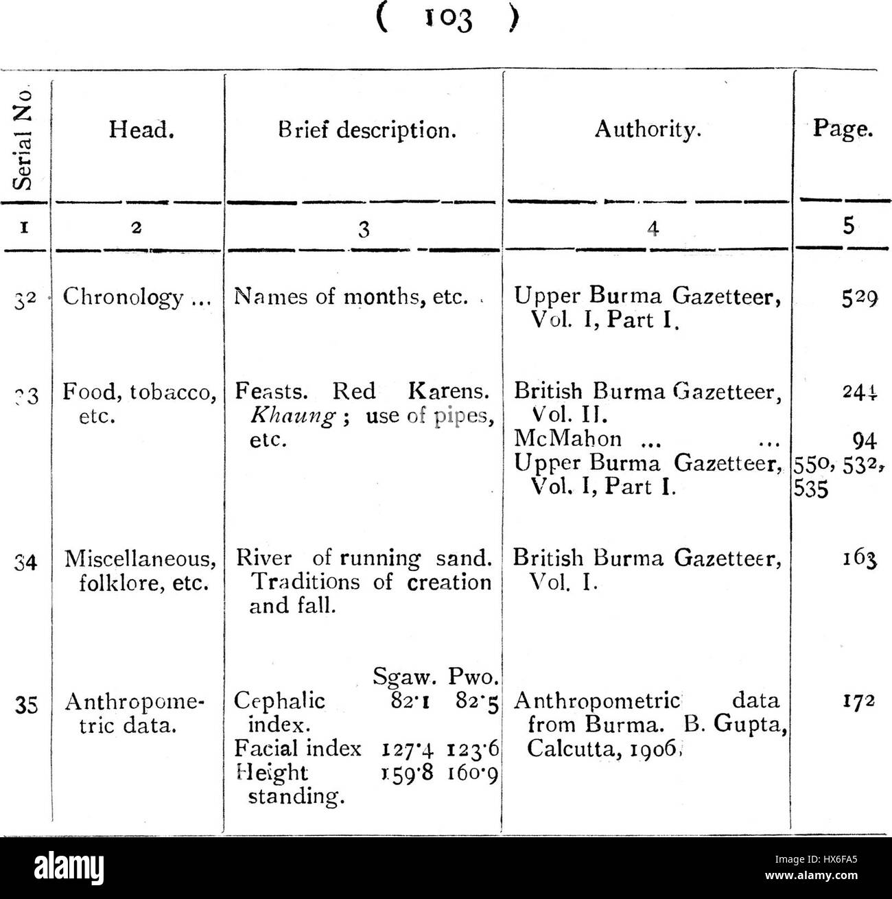 'The Tribes of Burma' (103) is a photographic or illustrated ...