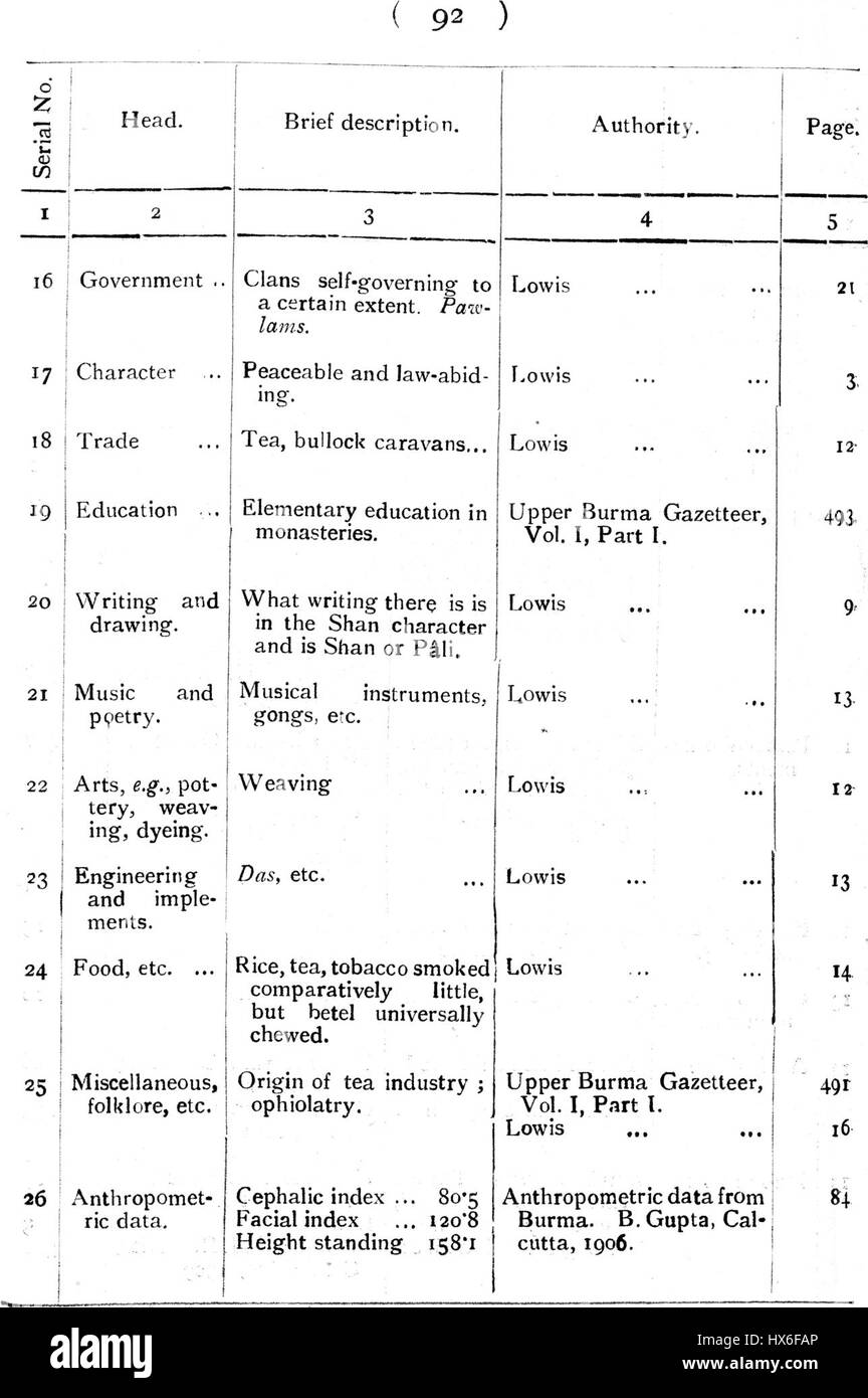 'The Tribes of Burma 92' depicts the diverse ethnic groups of Burma ...