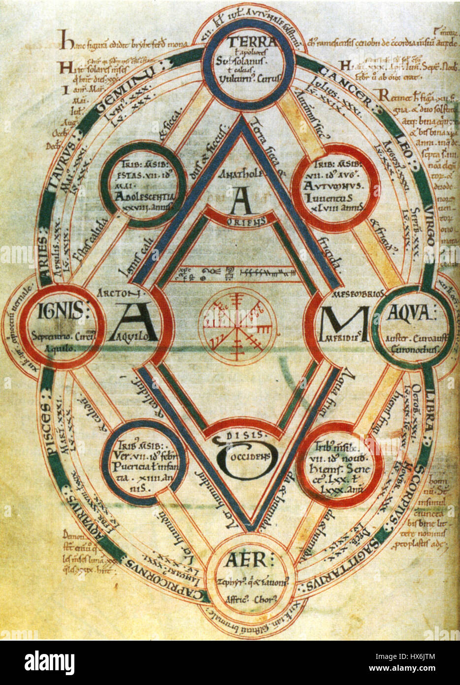 This artwork represents the medieval concept of the four elements ...