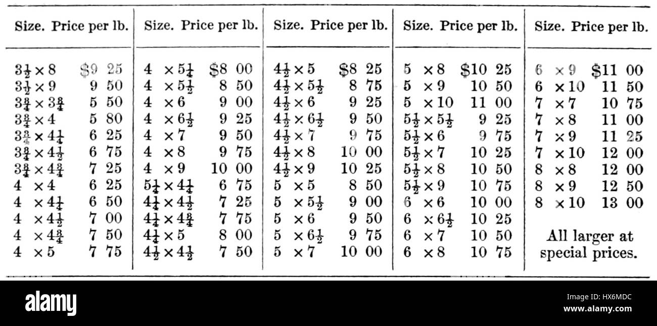 This document discusses mica pricing by size, focusing on how the ...