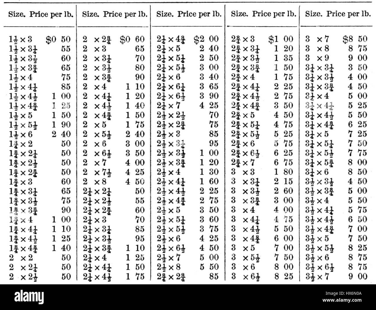 This chart from the PSM V41 publication shows mica prices based on size ...