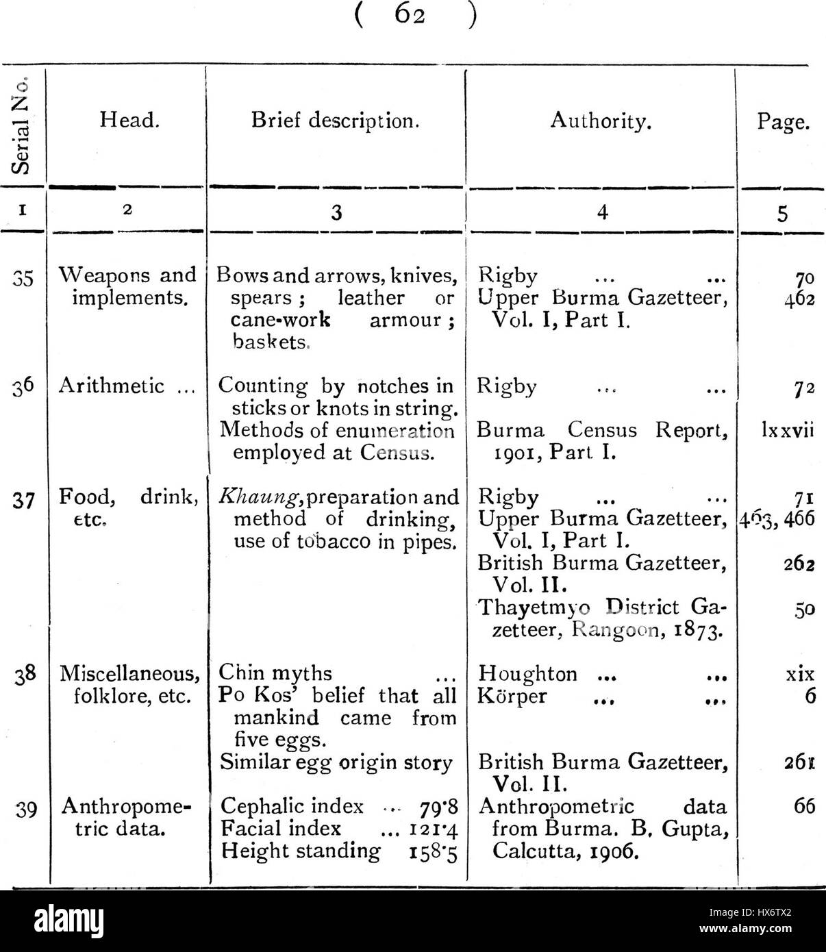 'The Tribes of Burma' offers an anthropological exploration of the ...