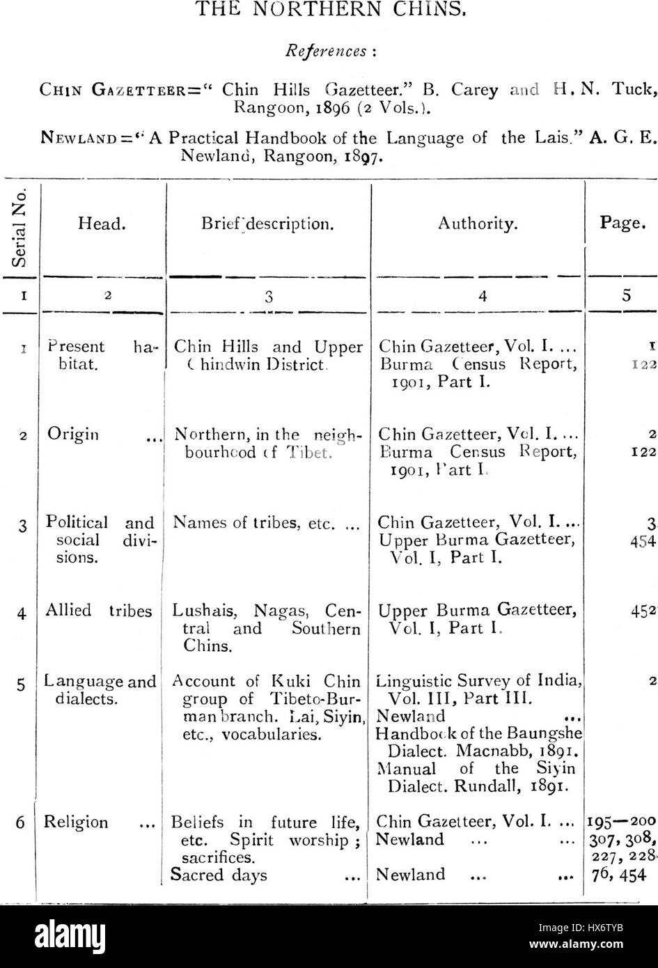 'The Tribes of Burma 53' is an ethnographic photograph capturing the ...