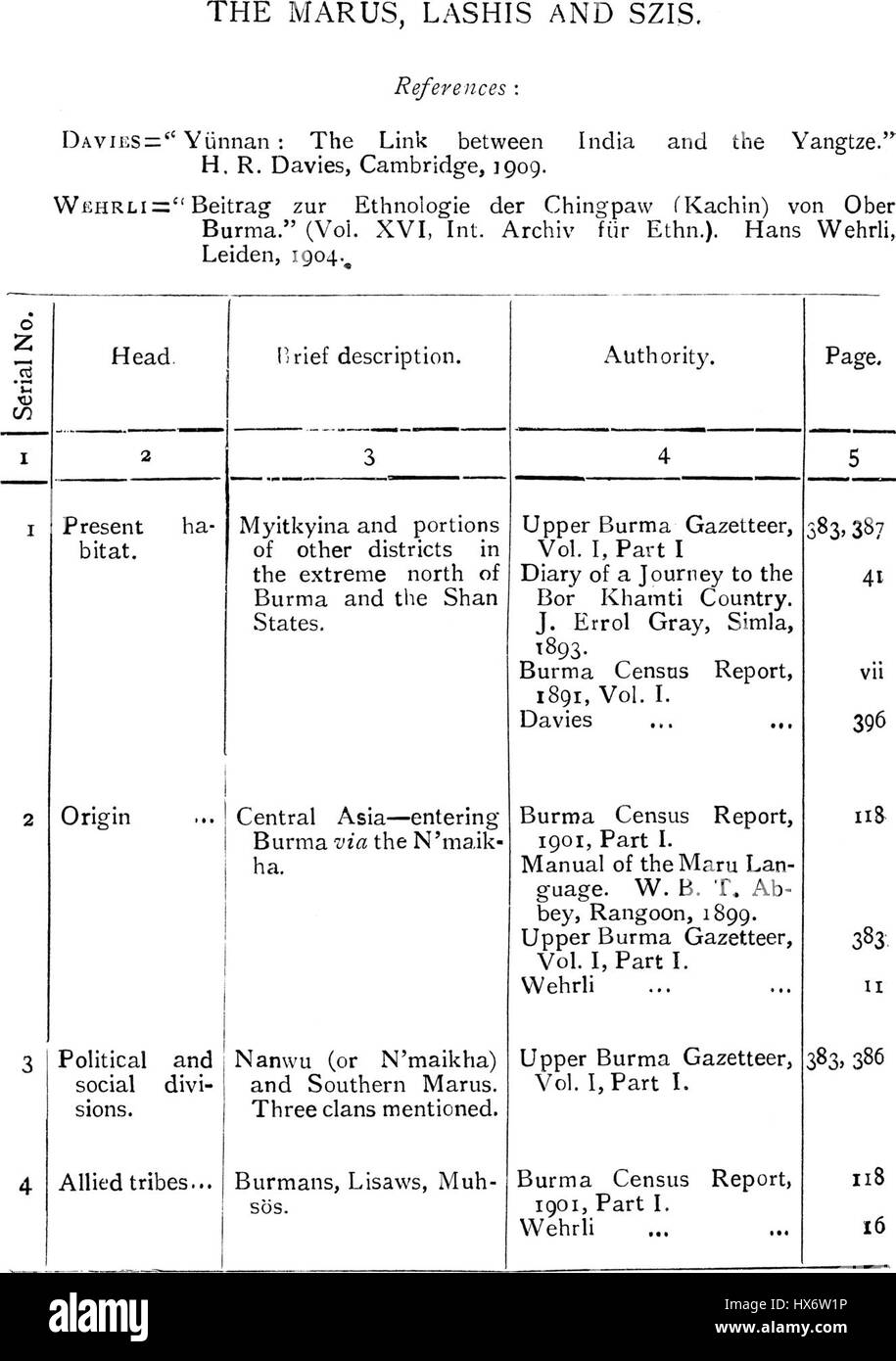 A historical depiction of the tribes of Burma, illustrating the diverse ...