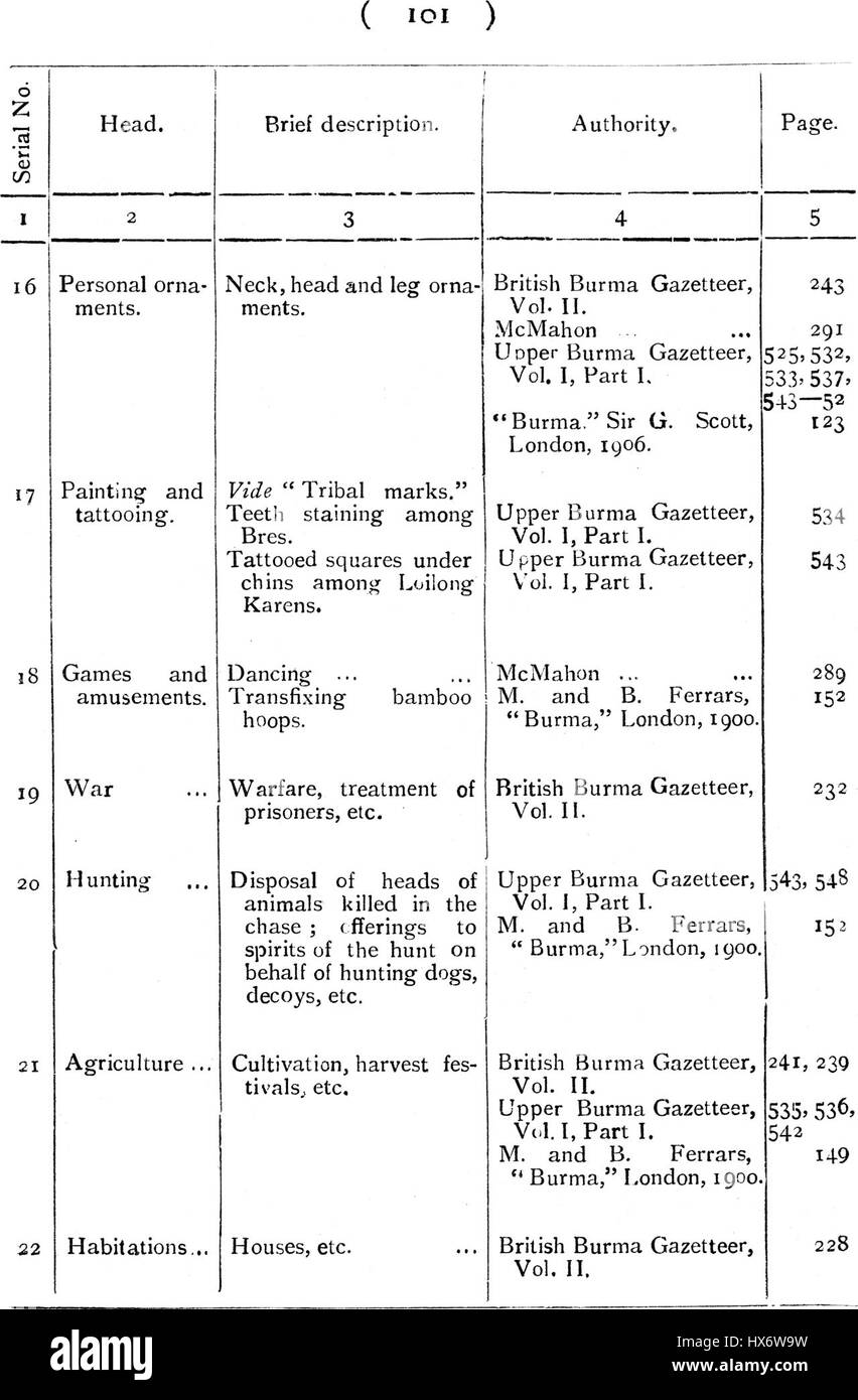 'The Tribes of Burma 101' explores the diverse and rich cultures of the ...