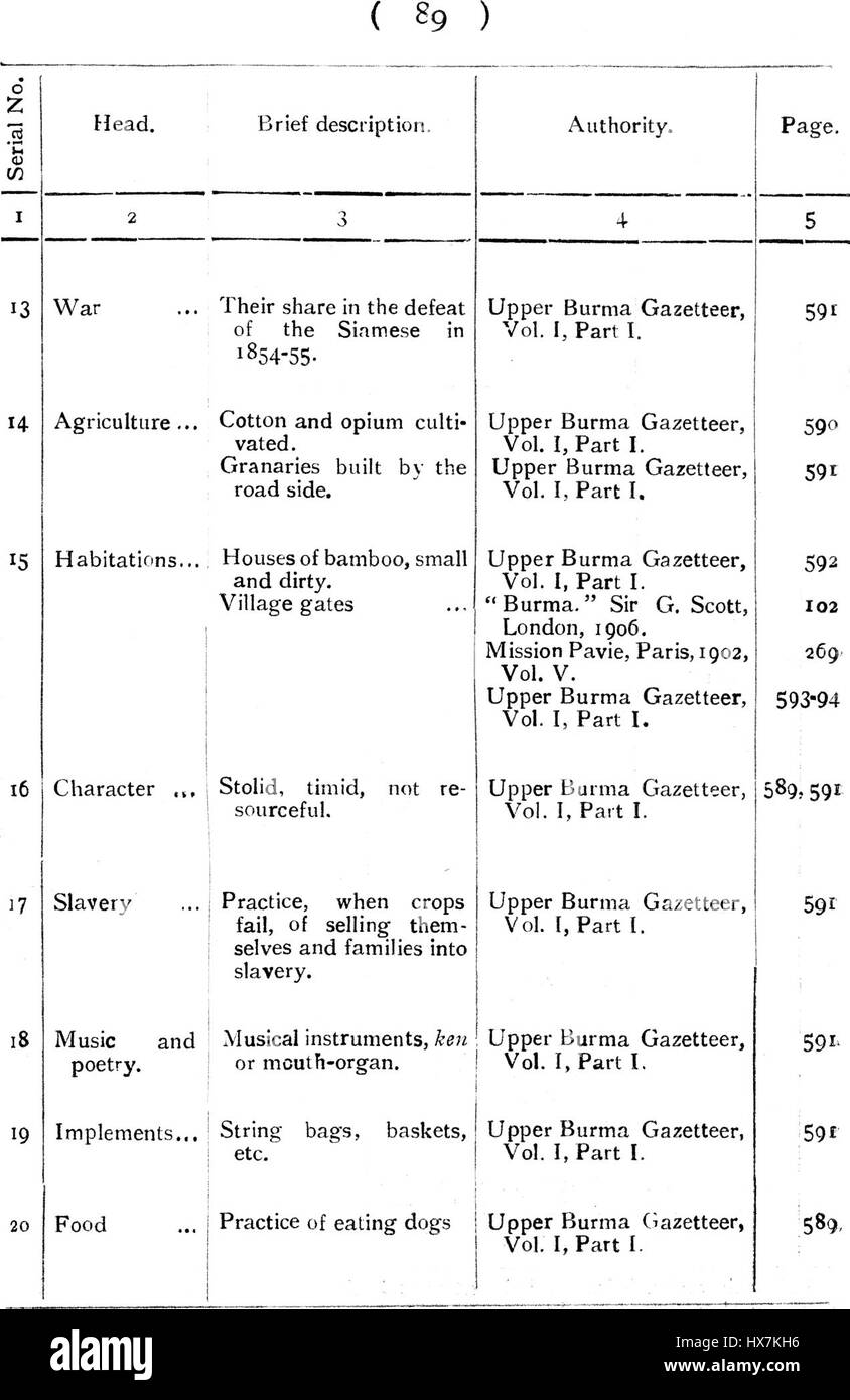 'The Tribes of Burma' is a historical document or artwork illustrating ...
