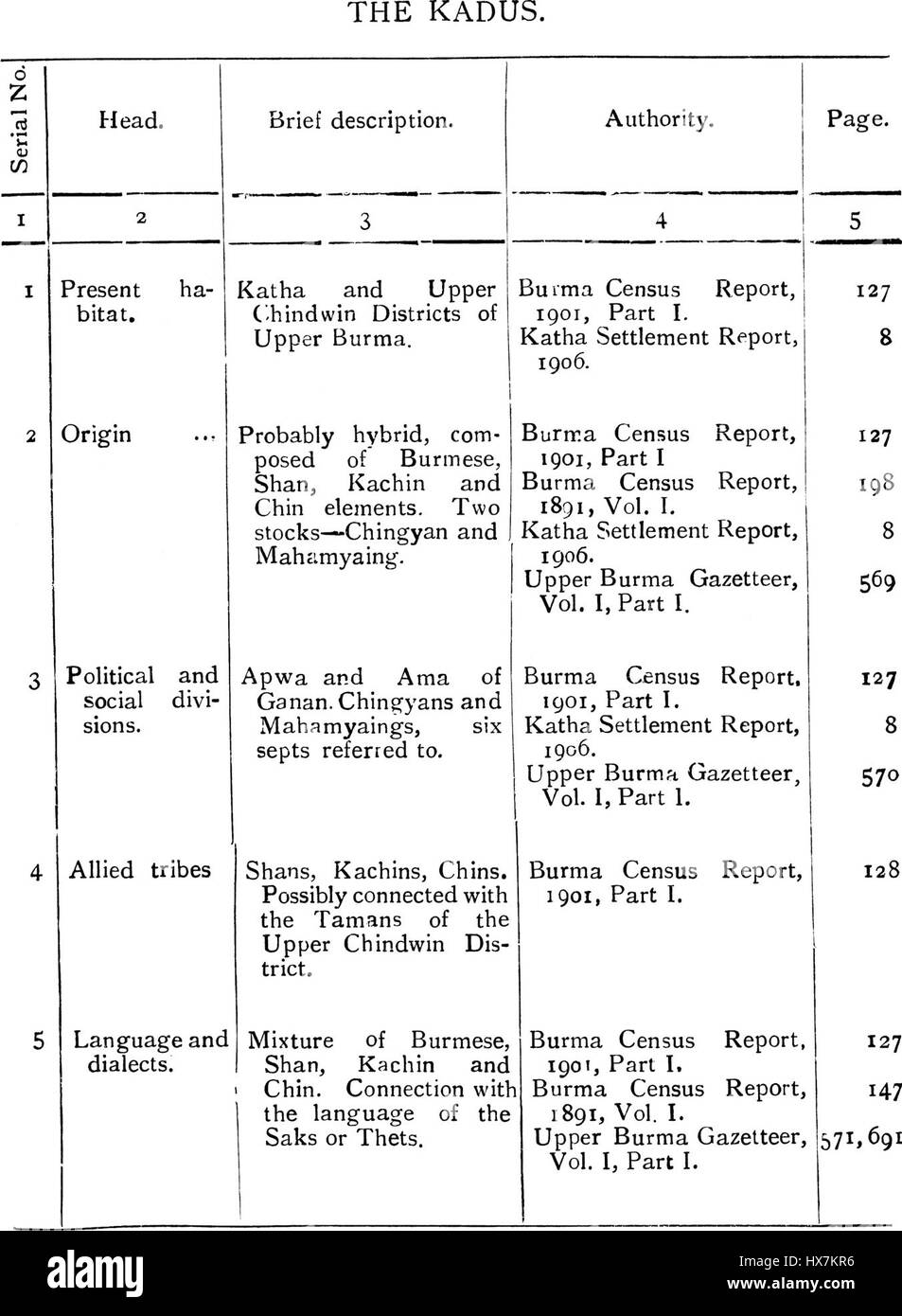 'The Tribes of Burma' refers to a historical documentation of the ...
