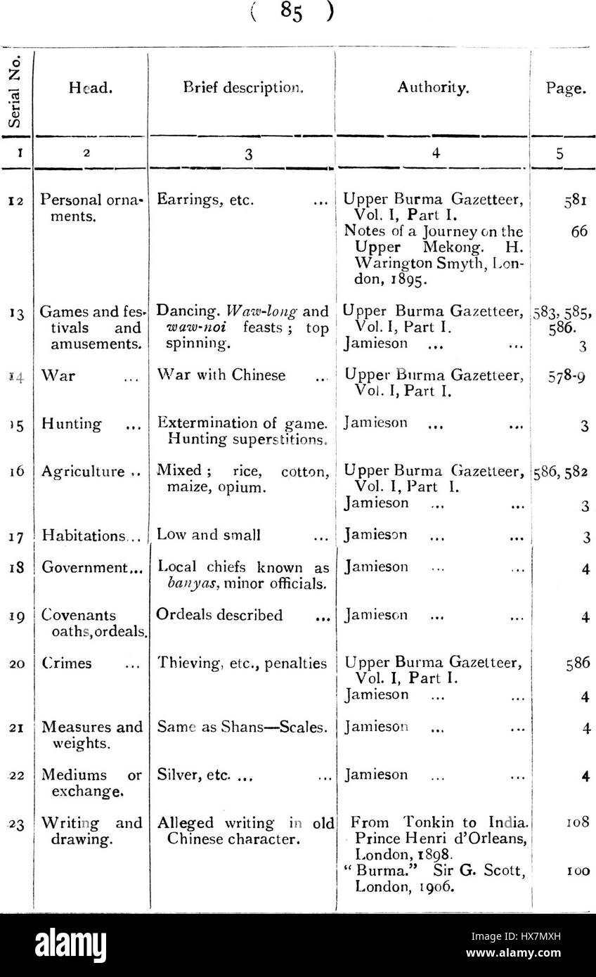 'The Tribes of Burma' is an anthropological depiction showcasing the ...