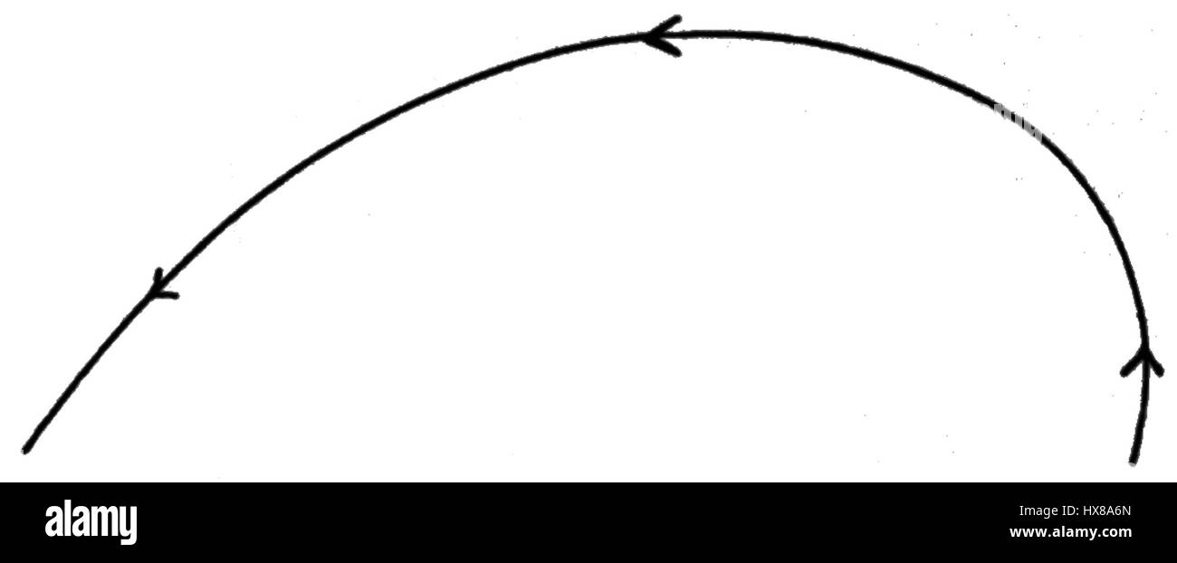 The boomerang effect caused by extreme arcing refers to the physical ...