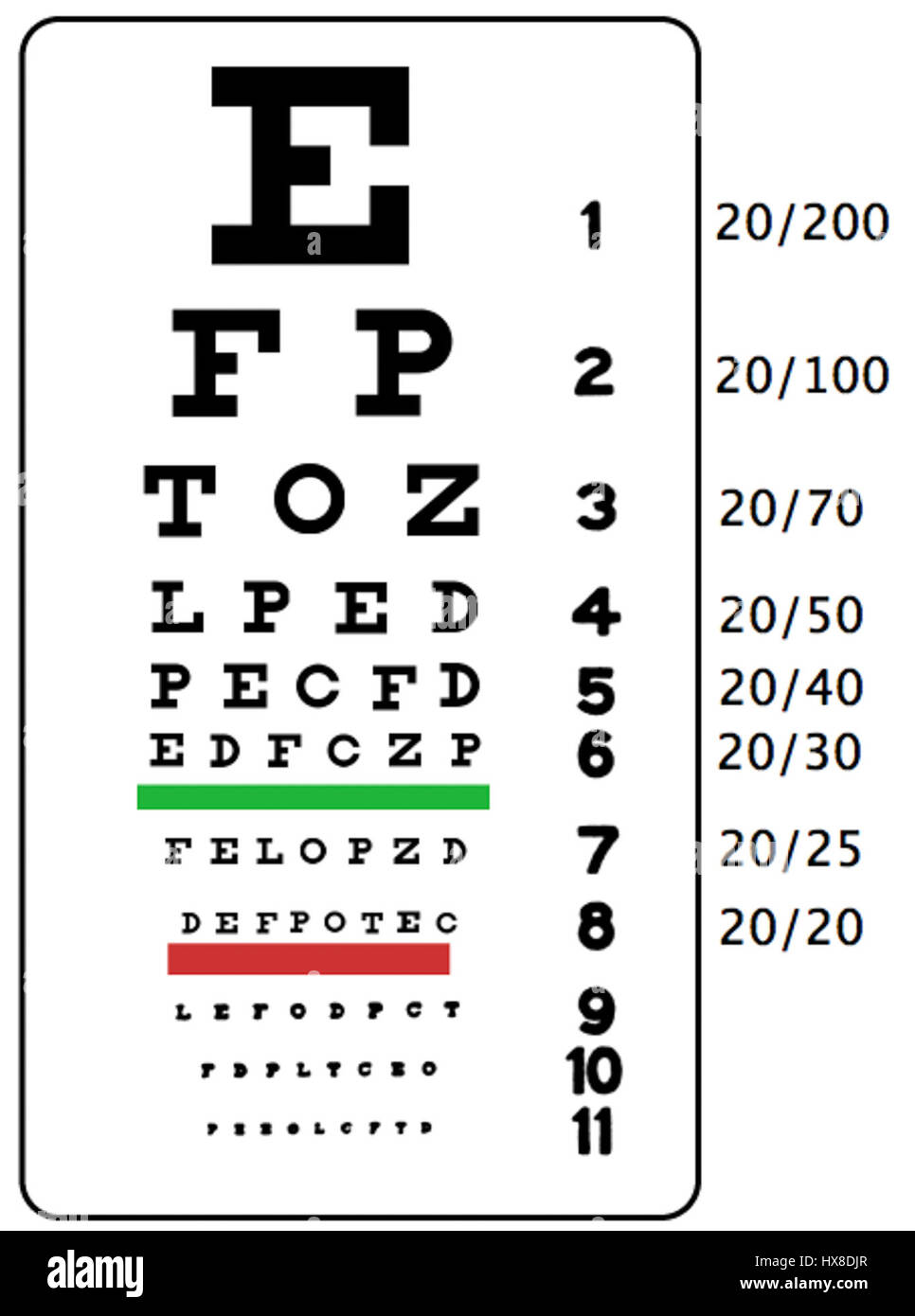 'Snellen069' refers to a medical illustration related to the Snellen ...