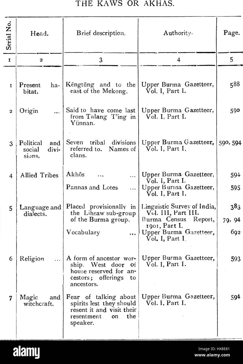 This artwork from the series 'The Tribes of Burma' presents a detailed ...