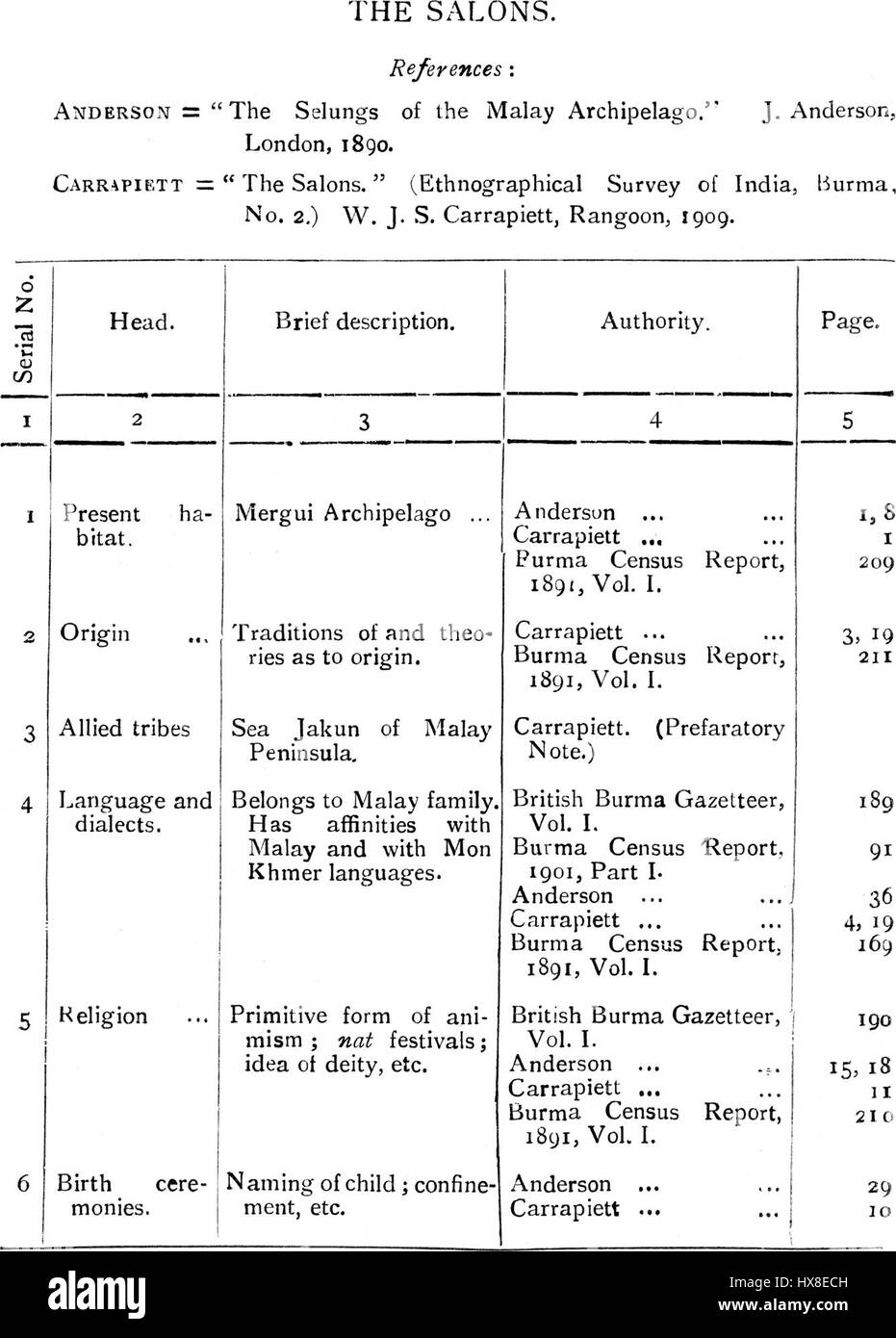 This artwork from 'The Tribes of Burma' series depicts the various ...