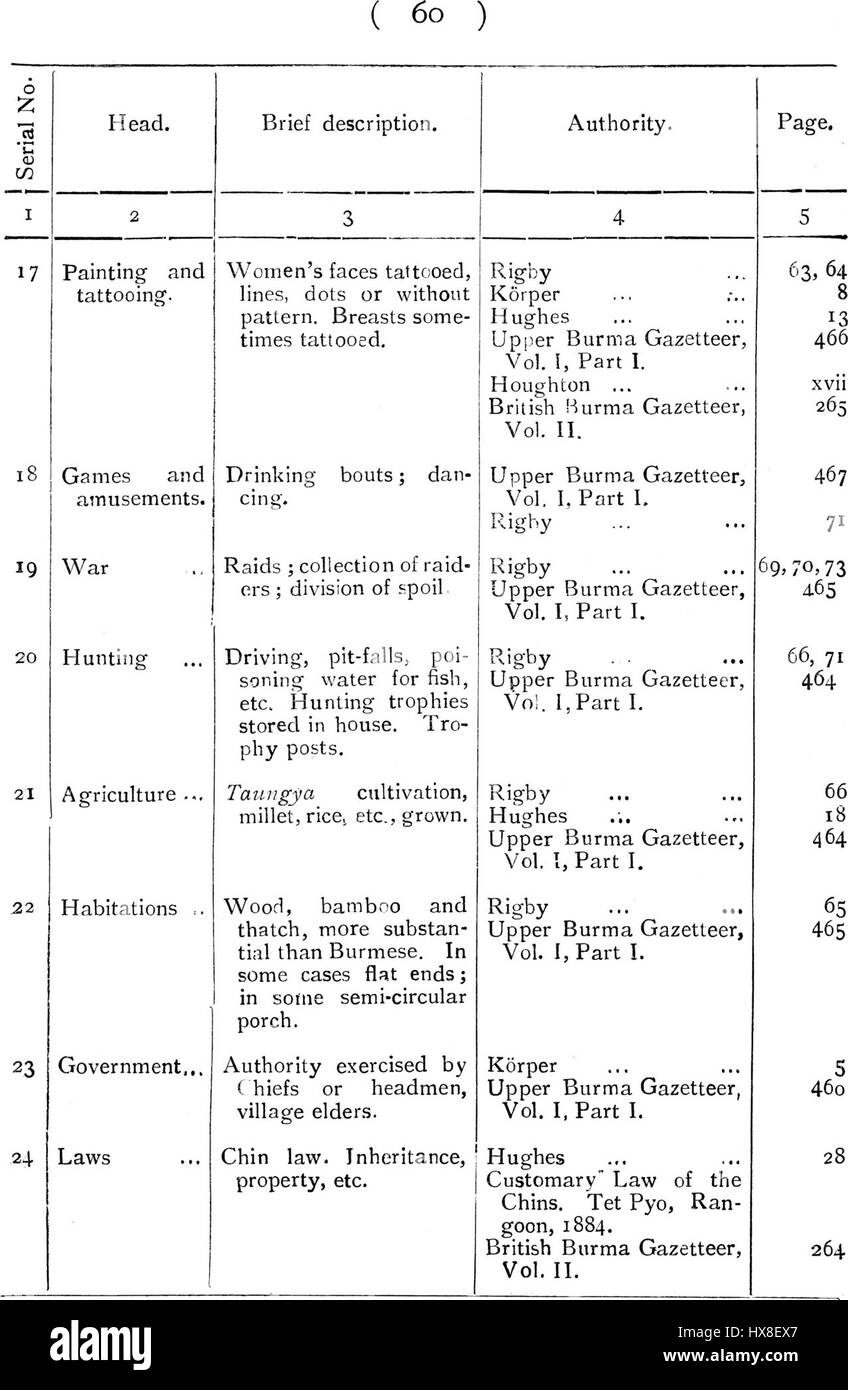 This artwork portrays the diverse tribes of Burma, highlighting their ...