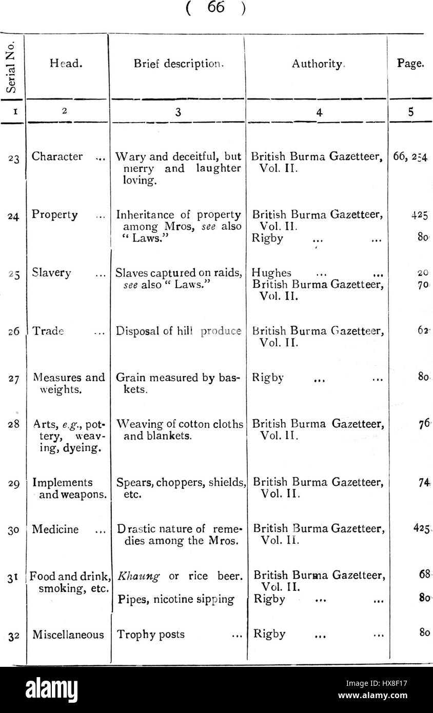 'The Tribes of Burma' is a historical account of the various ethnic ...
