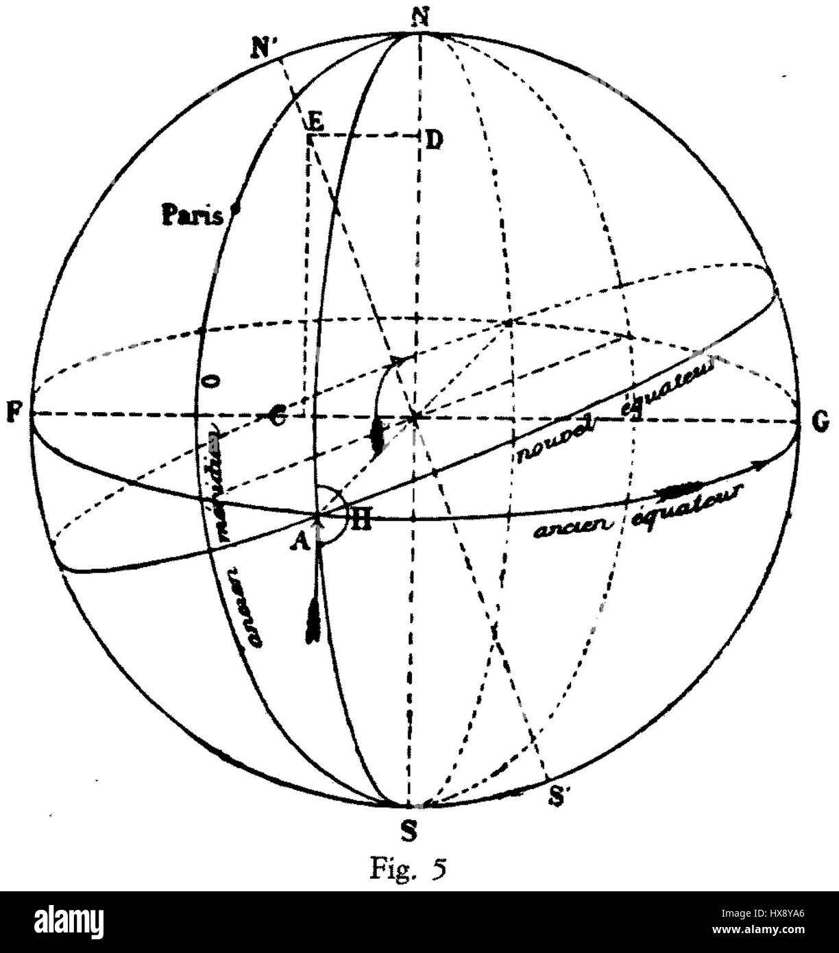 Sans dessus dessous is a French expression meaning 'upside down' or ...