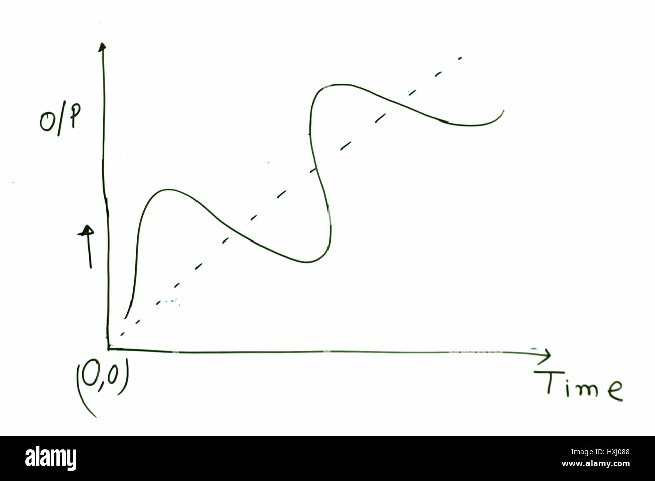 Business planning analysis concept Cut Out Stock Images & Pictures - Alamy