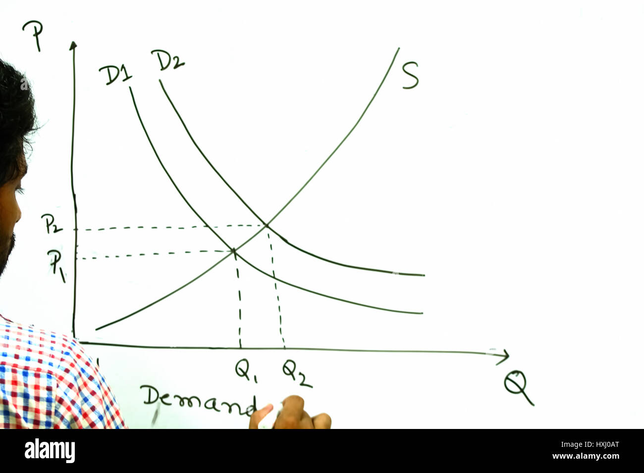 Economics and supply and demand hi-res stock photography and images - Alamy