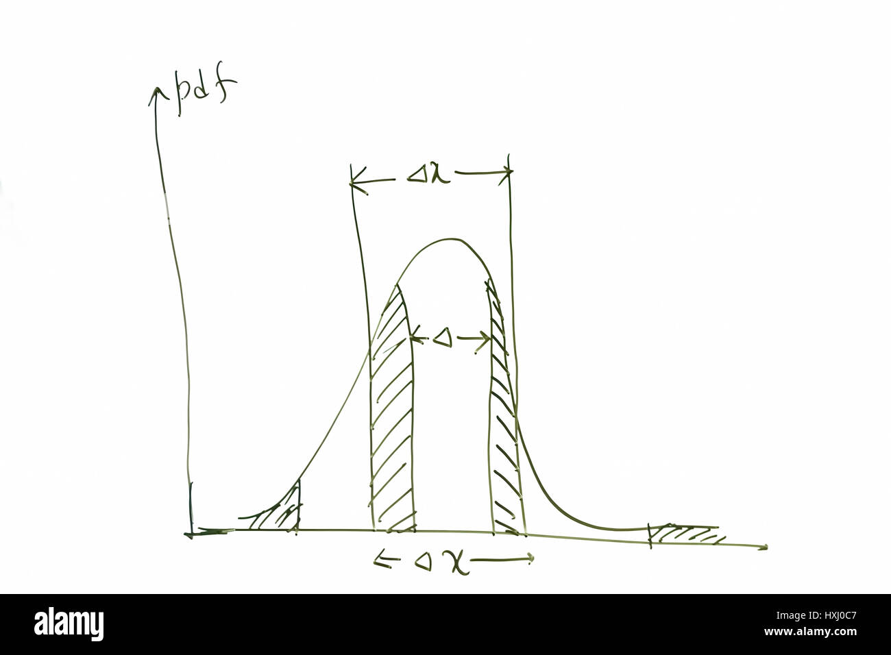 Probability curve on whiteboard Stock Photo - Alamy