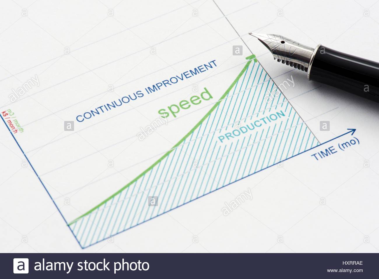 Continuous Improvement Stock Photos & Continuous Improvement Stock ...