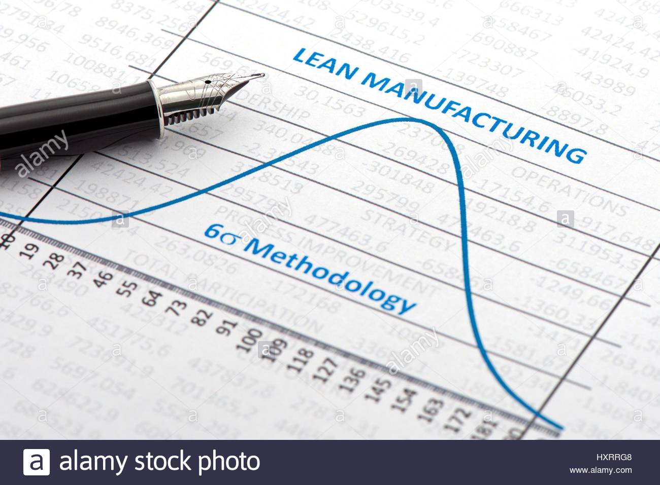 Lean Six Sigma Stock Photos & Lean Six Sigma Stock Images - Alamy