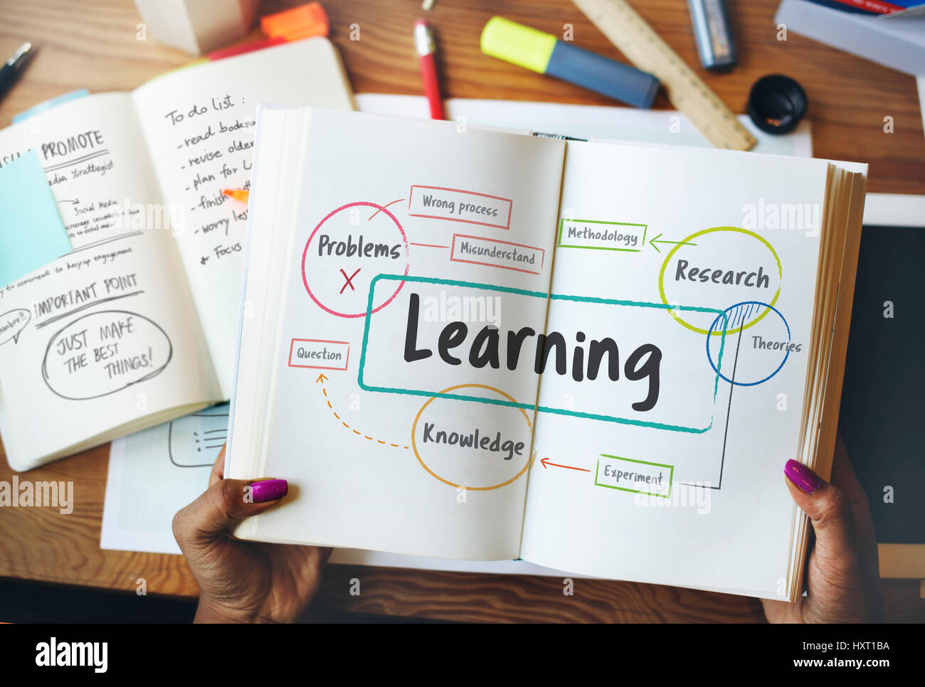 Mind map school hi-res stock photography and images - Alamy