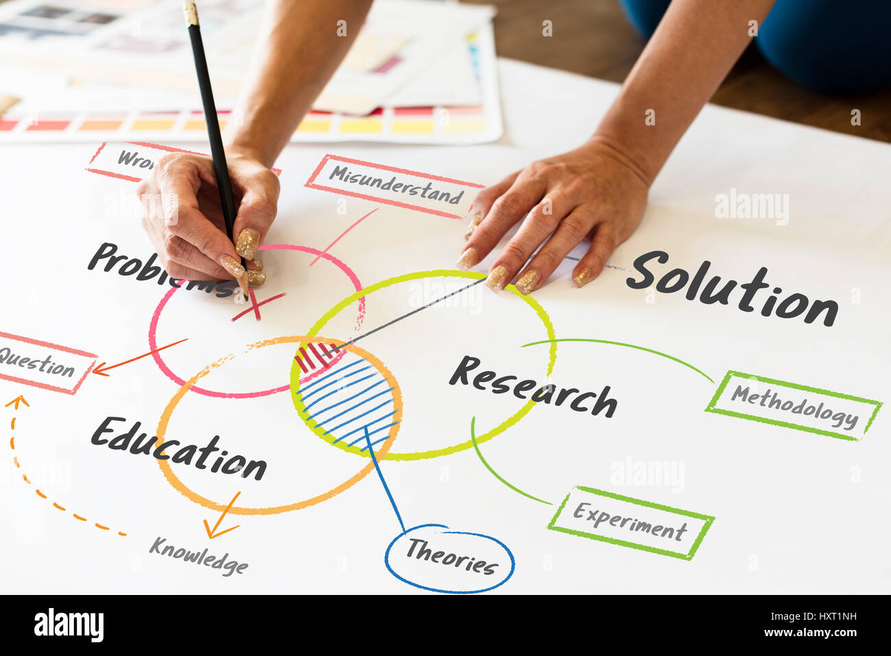 Problem Education Knowledge Learning Solution Stock Photo - Alamy