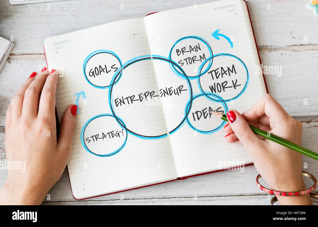 Brainstorm Teamwork Ideas Goals Strategy Business Stock Photo - Alamy