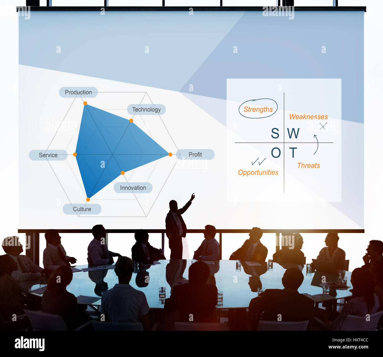 Analysis Innovation Opportunities Strengths Strategic Stock Photo - Alamy