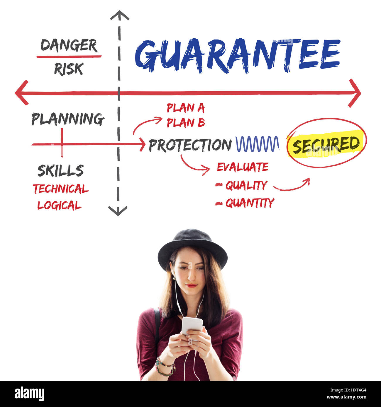 Warranty Assurance Guarantee Secured Plan Stock Photo - Alamy