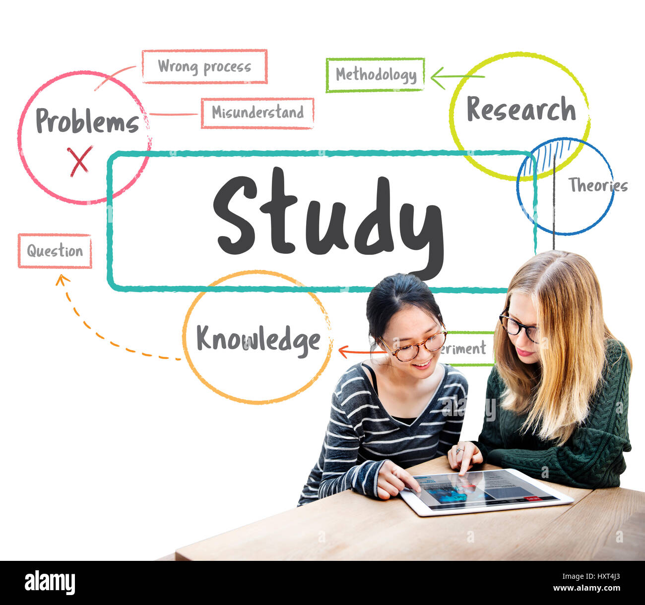 School education study process diagram Stock Photo - Alamy