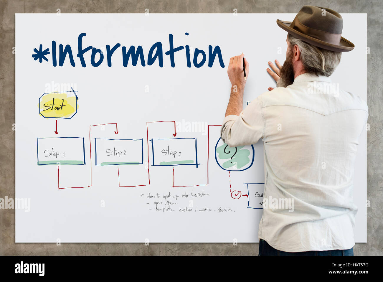 Communication methodology hi-res stock photography and images - Alamy