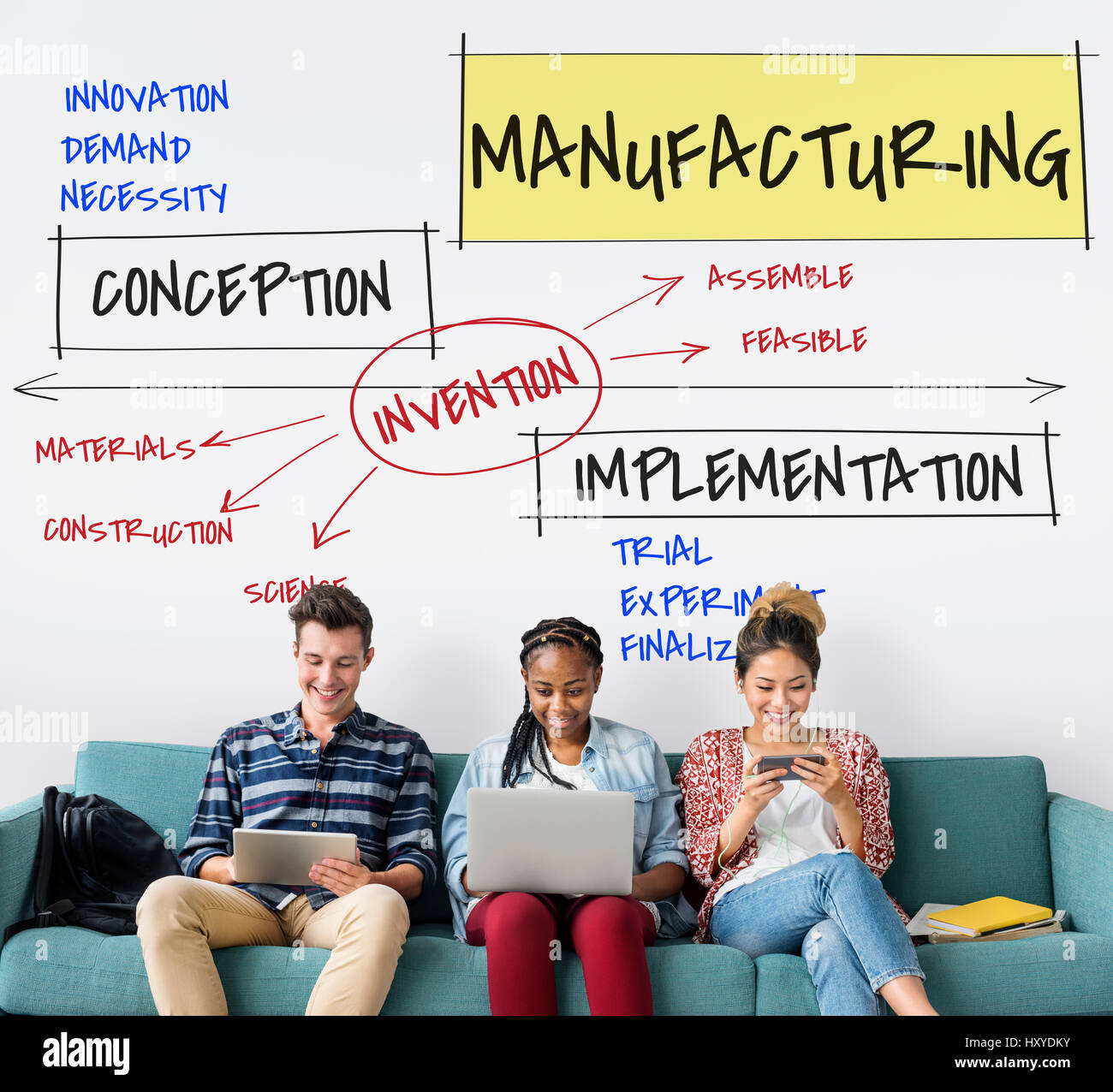 Production Manufacture Process Chart Diagram Stock Photo - Alamy