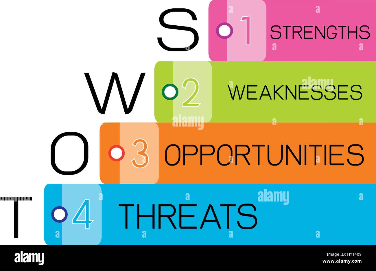 Business Concepts, SWOT Analysis Matrix A Structured Planning Method ...