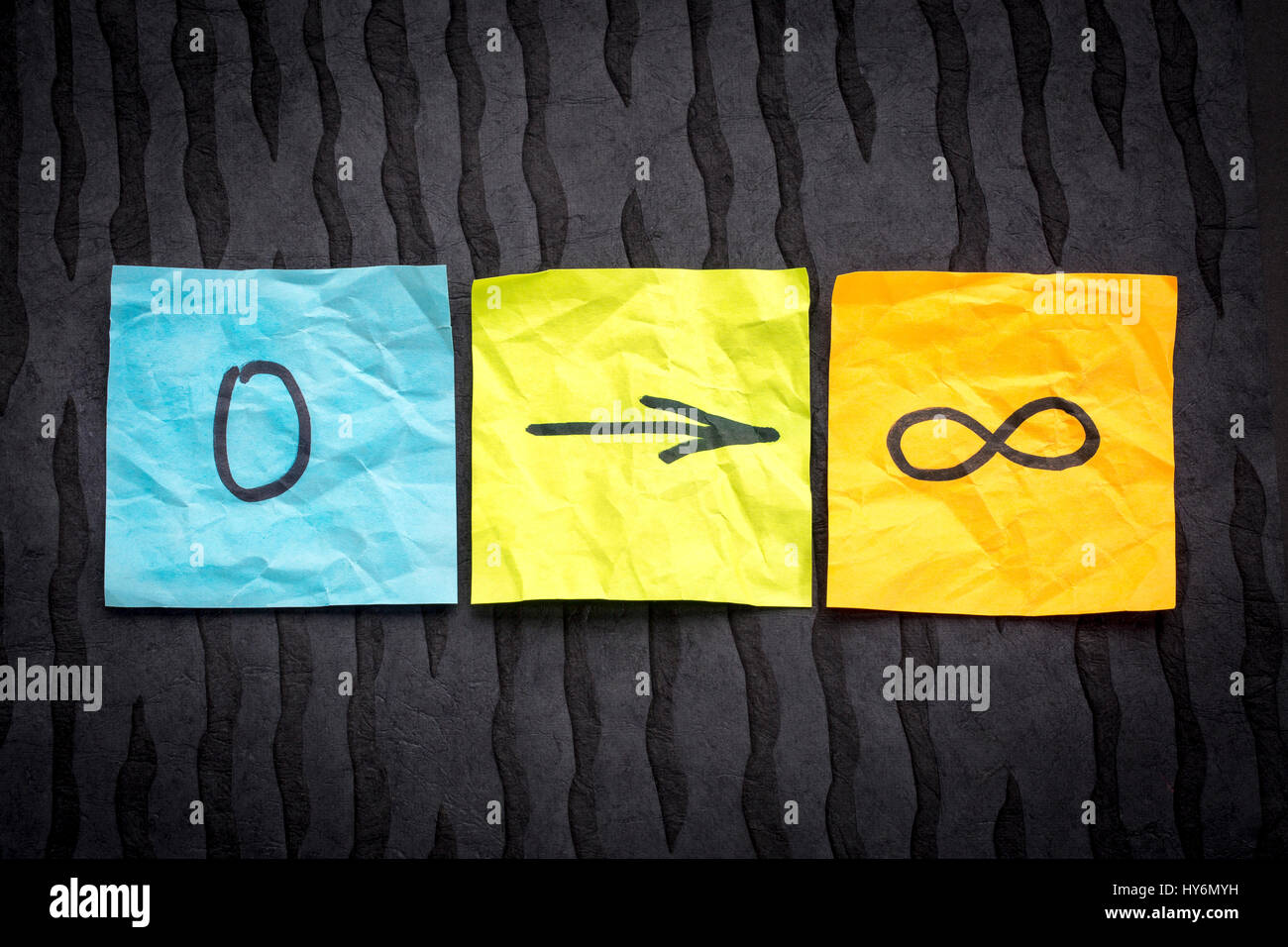 From zero to infinity concept - handwriting on sticky notes against ...