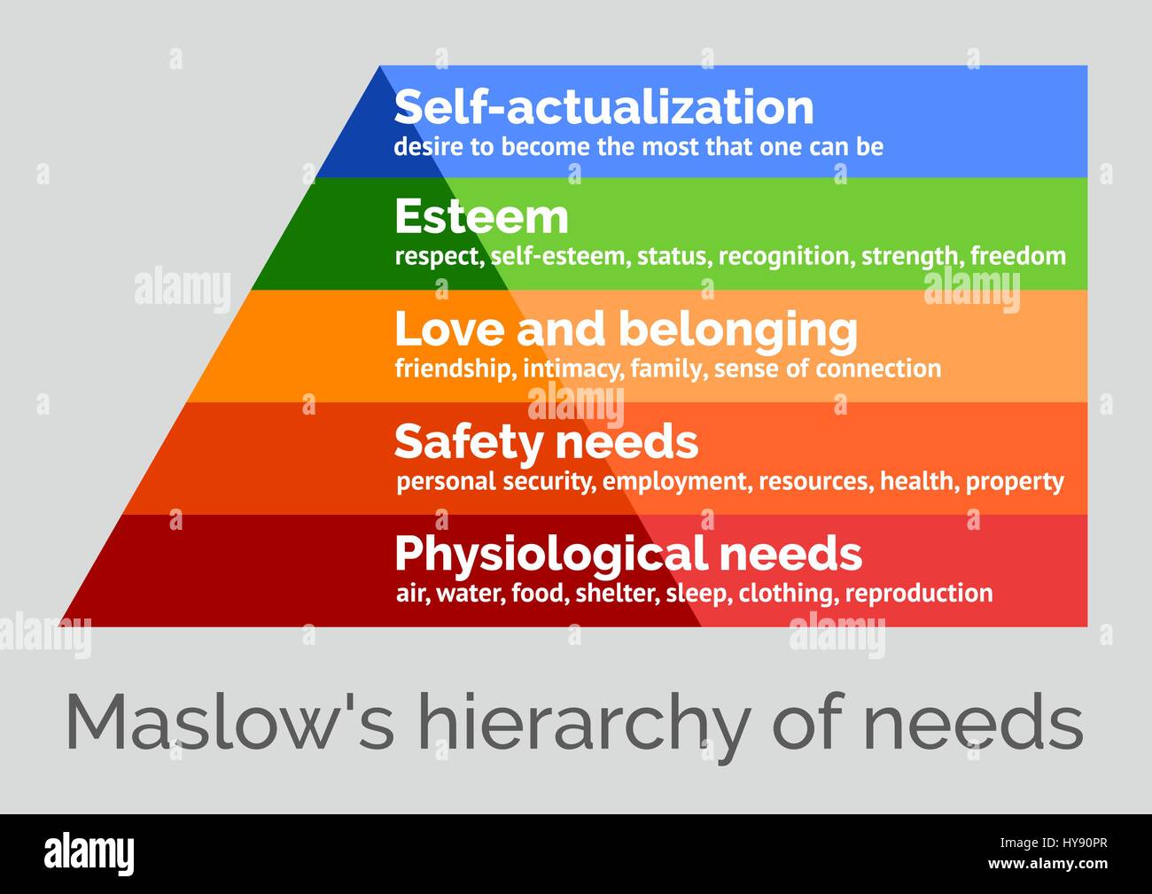 Maslow's hierarchy needs hi-res stock photography and images - Alamy