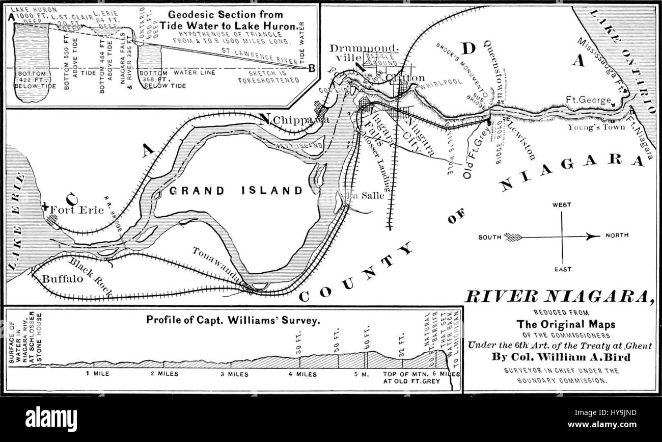 Niagara region waterways hi-res stock photography and images - Alamy