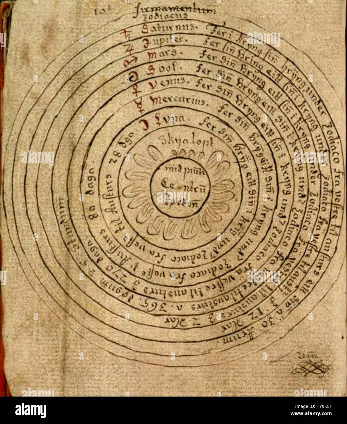 Geocentrism is the ancient belief that the Earth is the center of the ...