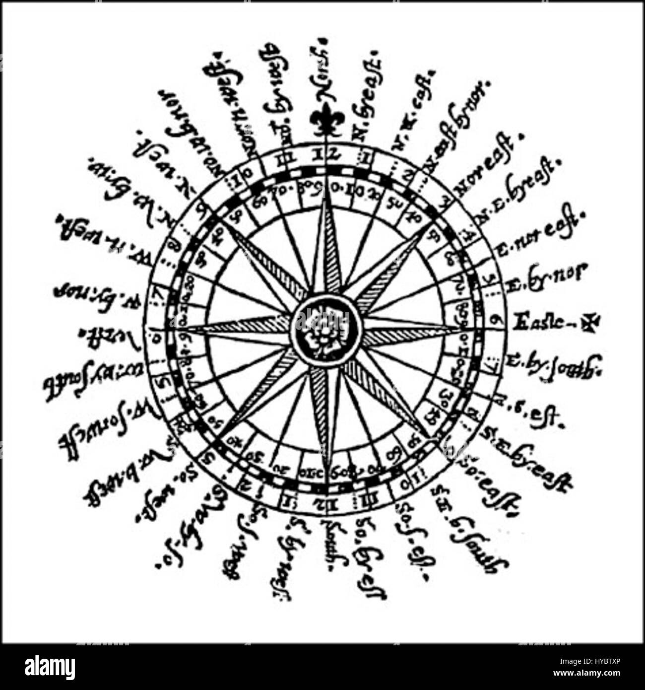 Old compass drawing Black and White Stock Photos & Images - Alamy