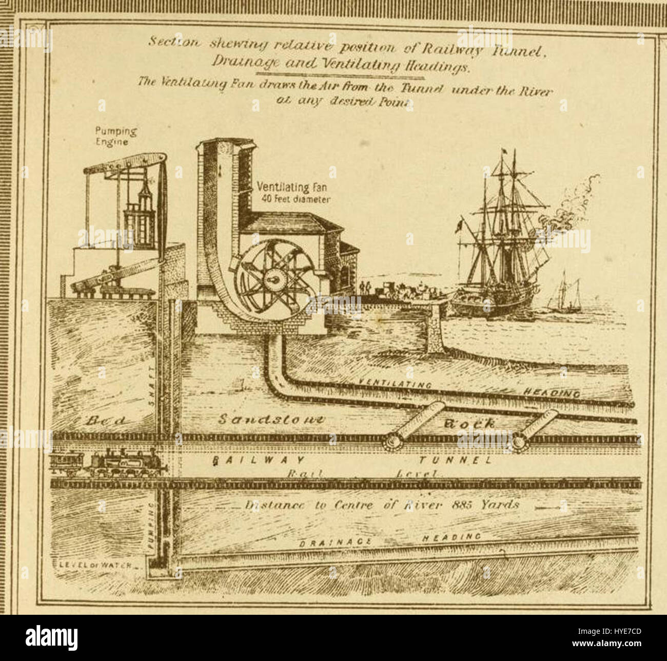 This image or diagram illustrates the ventilation and drainage ...