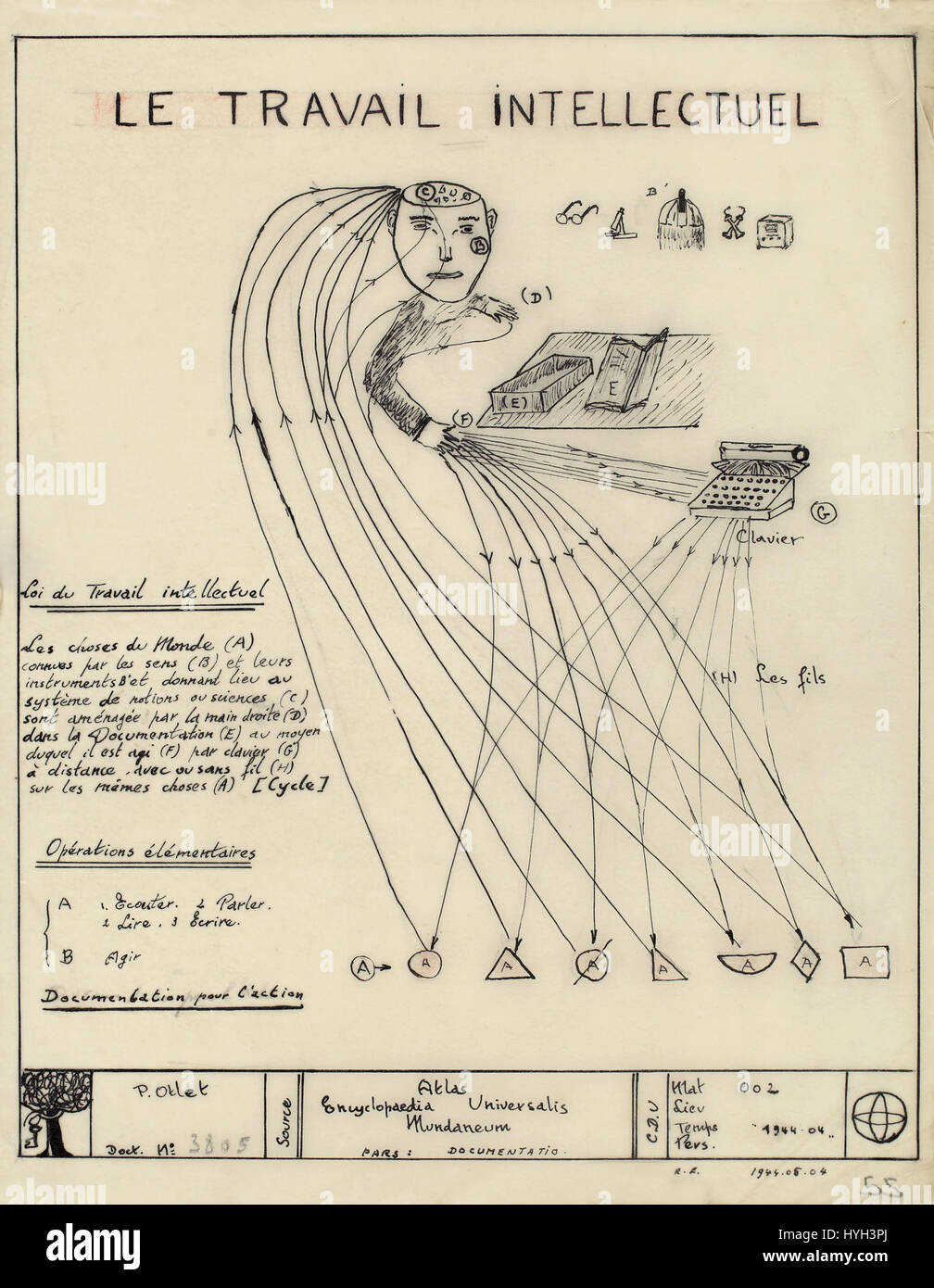 'Le travail intellectuel' translates to 'Intellectual Work' and likely ...