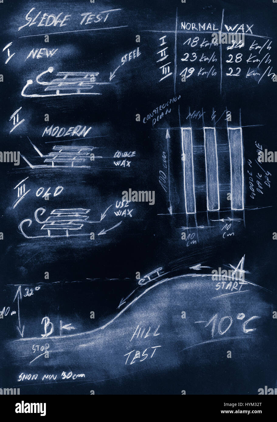Blue handmade diagram of testing procedure sledge Stock Photo - Alamy